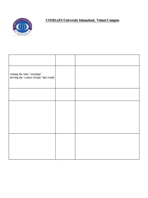 Quiz 2 Fundamental Of Sociology Pdf