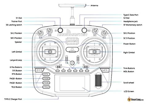 Review Radiomaster Boxer Radio Controller Oscar Liang