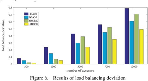 Figure 1 From Design Of A Service Robot Cloud Service Platform Semantic Scholar