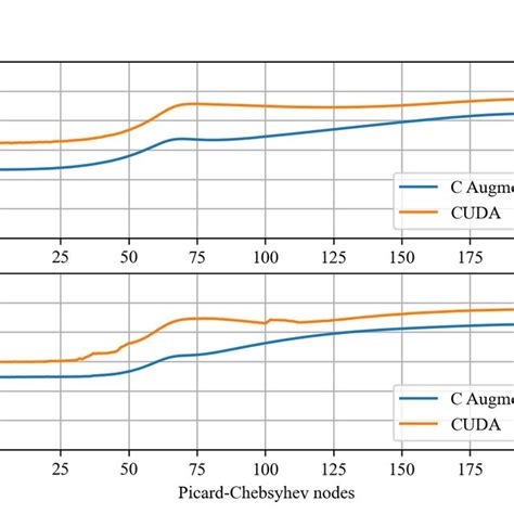 Parallel Reduction Graphical Scheme Download Scientific Diagram