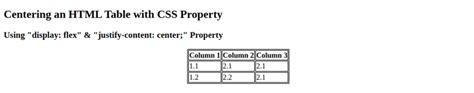 How To Center A Table With Css Geeksforgeeks