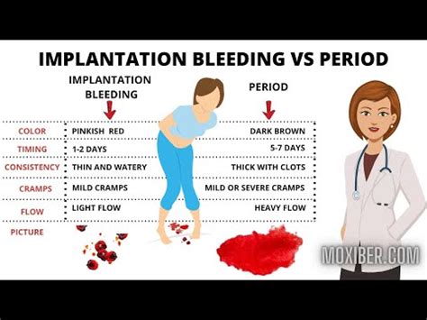 Heavy Implantation Bleeding Twins CRACKED
