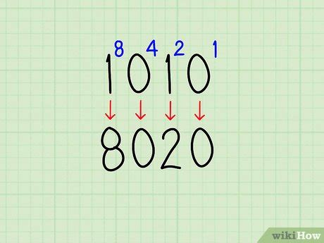 Ways To Convert Binary To Hexadecimal WikiHow