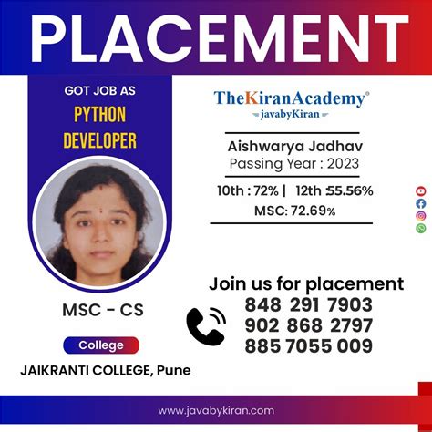 the kiran academy java by kiran on linkedin softwaredeveloper