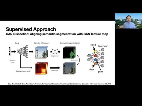 Free Video Interpreting Deep Generative Models For Interactive Ai