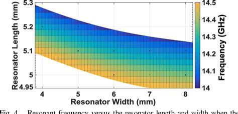 Figure 4 From A Switchable Iris Bandpass Filter Using Rf Mems Switchable Planar Resonators