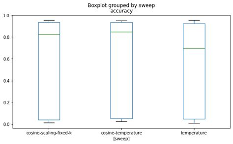 Matthews Blog Distillation Cosine Similarity