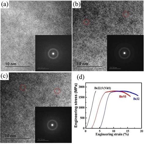 Ductile Zr Based Bulk Metallic Glasses By Controlling Heterogeneous Microstructure From Phase