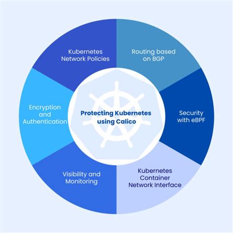 Twain Taylor Breaks Down Advanced Kubernetes Network Security With