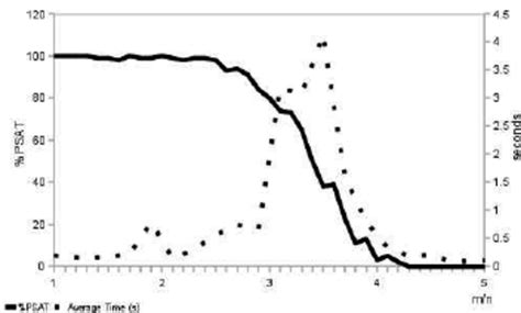 Complexity Distribution Implementation Of 2 Download Scientific Diagram