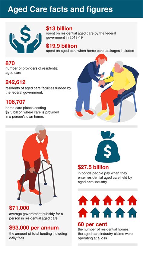 Aged Care 360 News Corp Launches Campaign To Sort Out Aged Care Mess