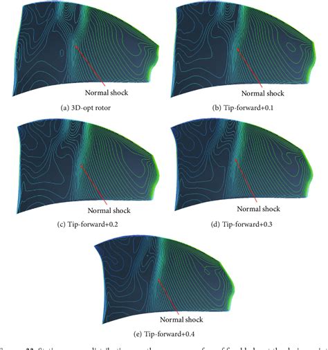 Figure 22 From Aerodynamic Optimization Design Of A Supersonic Compressor Rotor With High