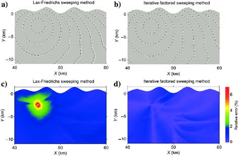 Traveltime Contours And Relative Errors On An 822 × 451 Mesh For Model Download Scientific