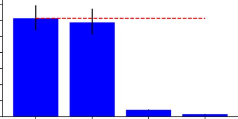 The Measured Throughput Of Each Of The Tcp Sequence Mangling Approaches Download Scientific