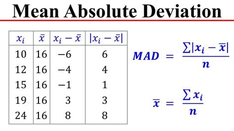 How To Find Mad A Step By Step Guide To Mean Absolute Deviation Bd