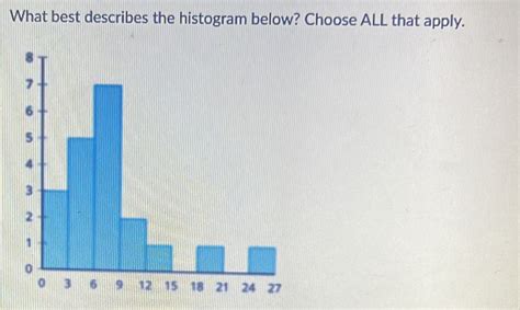 What Best Describes The Histogram Below Choose All That Apply