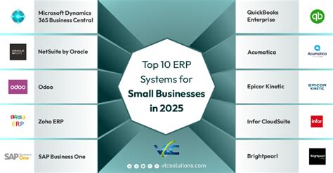 Top 10 Erp Systems For Small Businesses In 2025