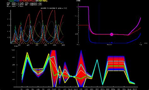 Gene Network Dynamics