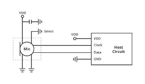 Analog Vs Digital Outputs In Mems Interfaces Digikey