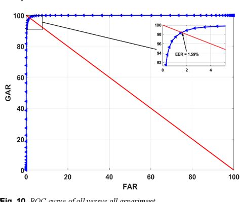 Figure 10 From Ear Recognition In 3d Using 2d Curvilinear Features Semantic Scholar