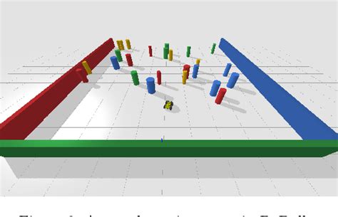 Figure 1 From Federated Reinforcement Learning For Robot Motion Planning With Zero Shot