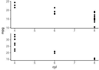 R Ggplot2 Facet Grid Axes Without Ticks In Interior Facets Stack Overflow
