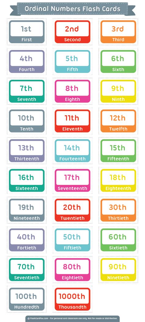 Ordinal Numbers Artofit