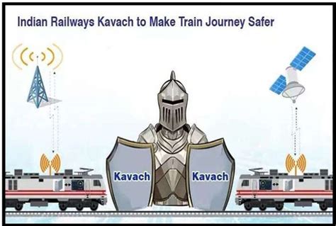 The Evolution And Impact Of Collision Avoidance Systems In India