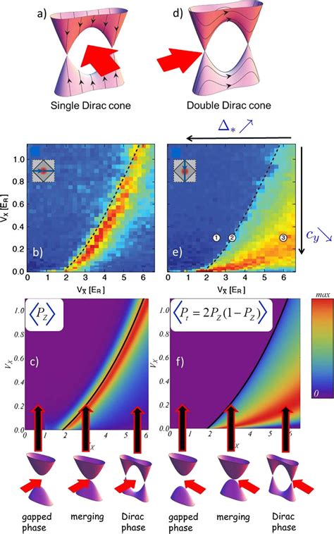 A Low Energy Fermionic Cloud Of Cold Atoms Is Accelerated Towards A Download Scientific Diagram