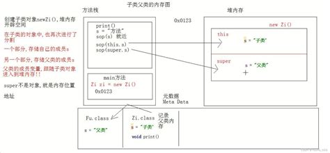 Java五——java继承java Classa Csdn博客