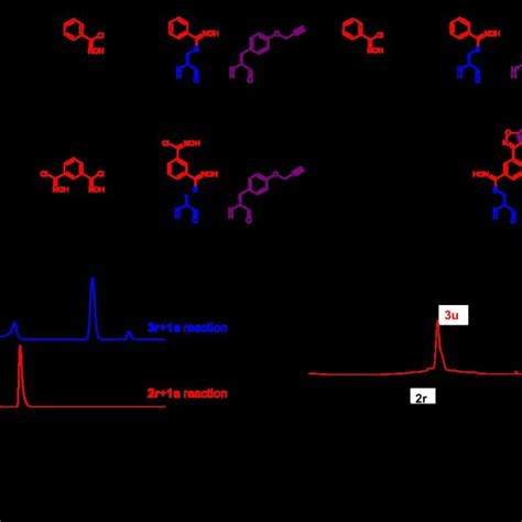 Controlled Sequential Peptide Modification And Stapling By