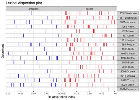 Samantha Epps 6302 Assignment 4