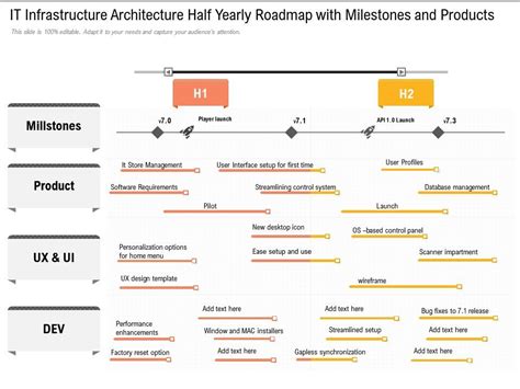 Architecture Roadmap