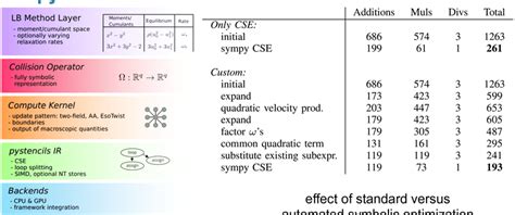 Abstraction Layers Of Metaprogramming Pipeline Download Scientific Diagram