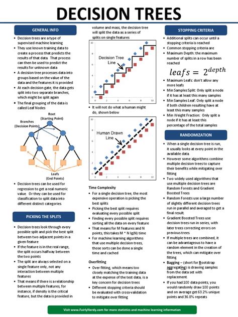 decision trees cheat sheet pdf errors and residuals machine learning