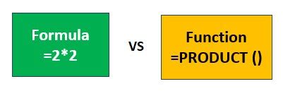 Excel Formula Vs Function What S The Differences Similarities