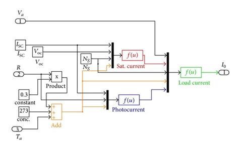 Detailed Configuration Of PV Module Subsystem Download Scientific Diagram