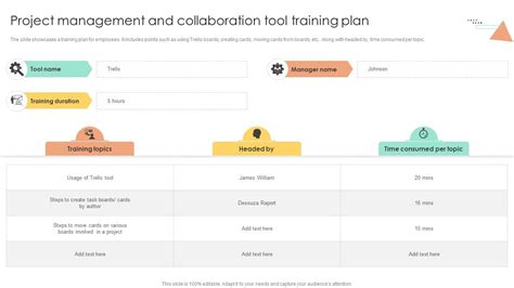 Project Management And Collaboration Tool Training Plan Integrating Online Communication Tools