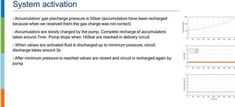 Many Users Didnt Use Accumulator Correctly Reasontek ACC