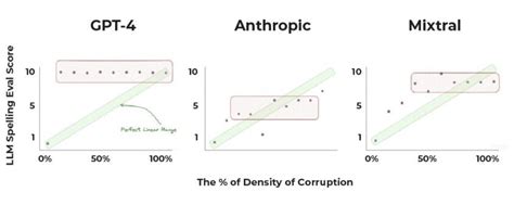 Why You Should Not Use Numeric Evals For Llm As A Judge Arize Ai
