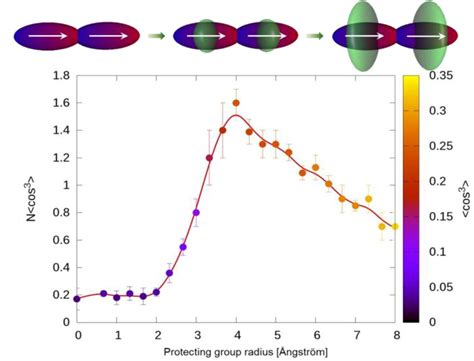 Hybrid Electro Optics And Chipscale Integration Of Electronics And Photonics