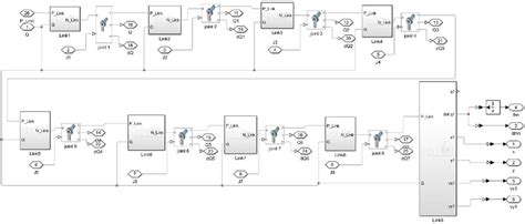 Snake Like Robot Modeling And Navigation Student Lounge Matlab