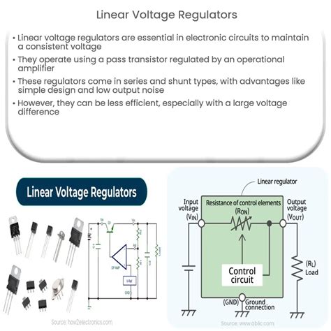 Linear Voltage Regulators Electricity Magnetism