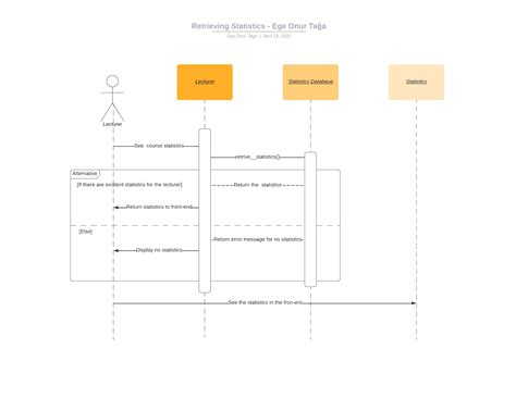 Sequence Diagrams Bounswe Bounswe Group GitHub Wiki