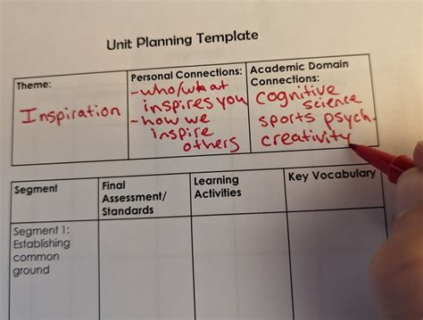 Why You Need A Thematic Lesson Plan In English Class Freed Reading