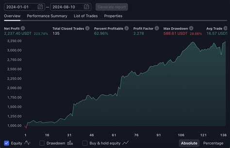 Github Algoboy Kevinalgo Pinescript Libs Repository Of Various Algo