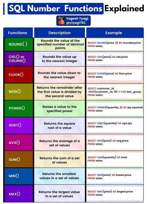 Future Tech Skills On Linkedin Sql Sqlserver Sqldatabase Sqldeveloper Sqlqueries