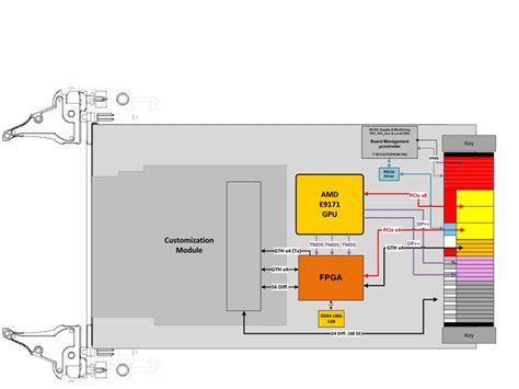 U VPX GPU Board With On Board FPGA