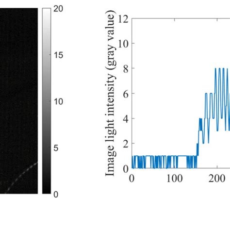 A Representative Fringe Image B Cross Section Plot Of The 330th