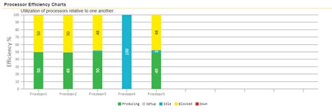 Help Interpret The Line Efficiency Report Autodesk